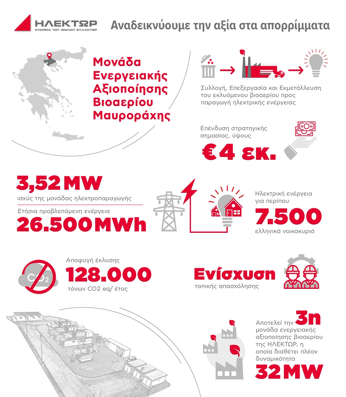ΗΛΕΚΤΩΡ> Ολοκληρώθηκε η επένδυση στη νέα Μονάδα Αξιοποίησης Βιοαερίου ...