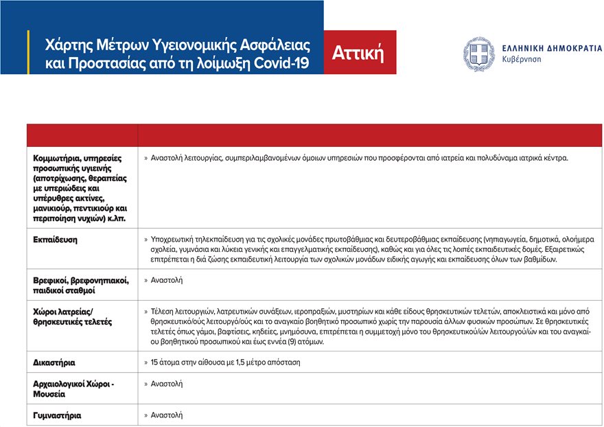 Σκληρό Lockdown στην Αττική> Ποια είναι τα νέα μέτρα, τι θα ισχύσει ...