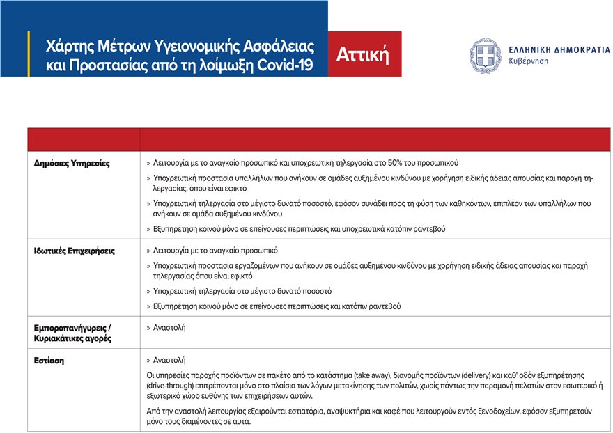 Σκληρό Lockdown στην Αττική> Ποια είναι τα νέα μέτρα, τι θα ισχύσει ...