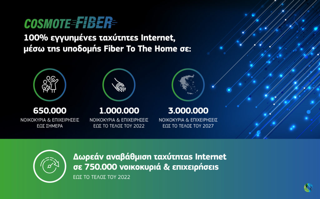 COSMOTE> Σε 650.000 σπίτια και επιχειρήσεις έφτασε η οπτική ίνα, στόχος ...