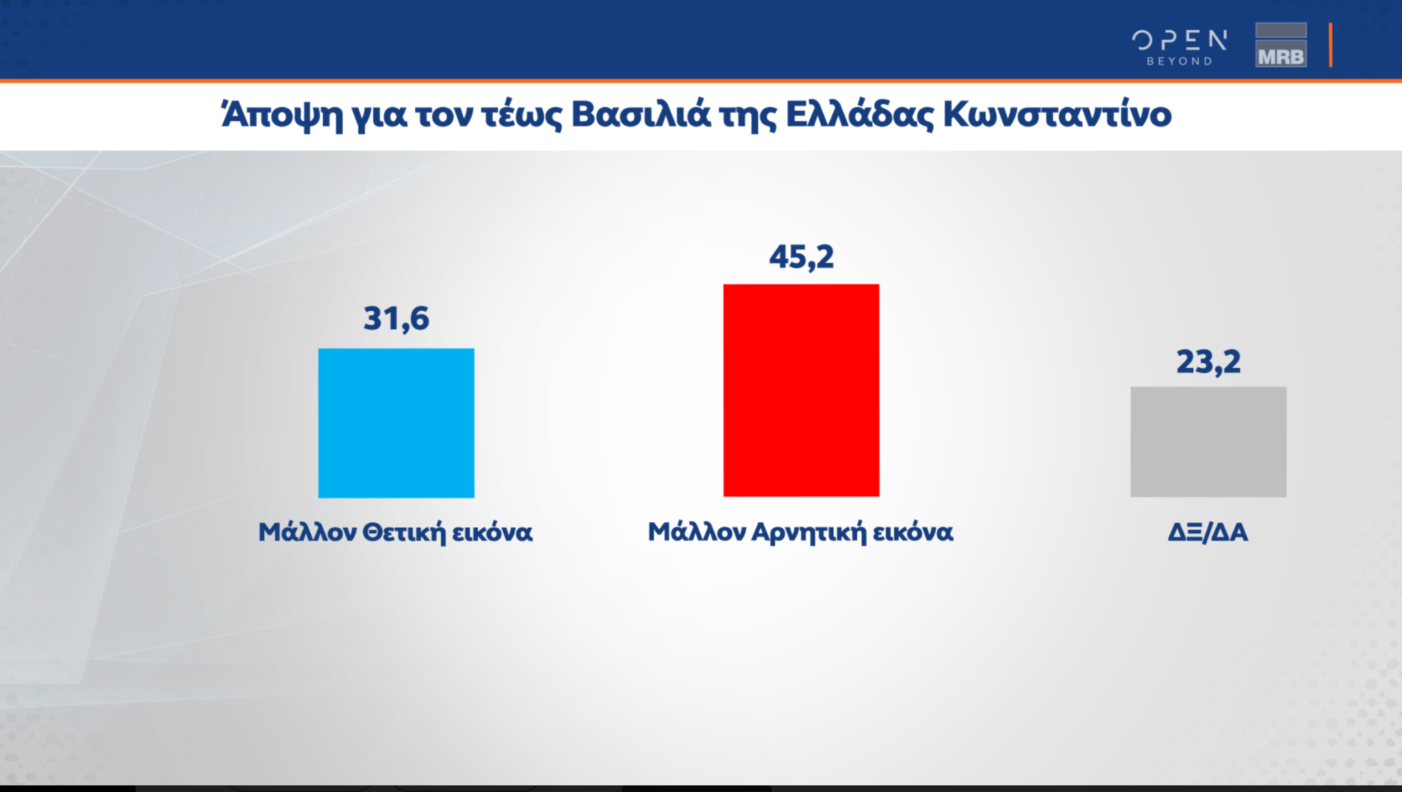 ΒΟΜΒΑ από την MRB καθώς η δημοσκόπηση [OPEN] δείχνει τους Βασιλείς να ...
