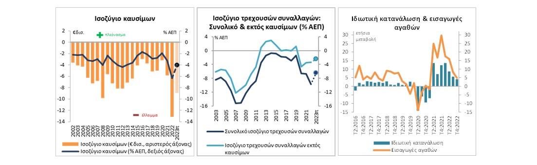 Εθνική> Αναμένεται σημαντική αποκλιμάκωση του ελλείμματος στο ισοζύγιο ...