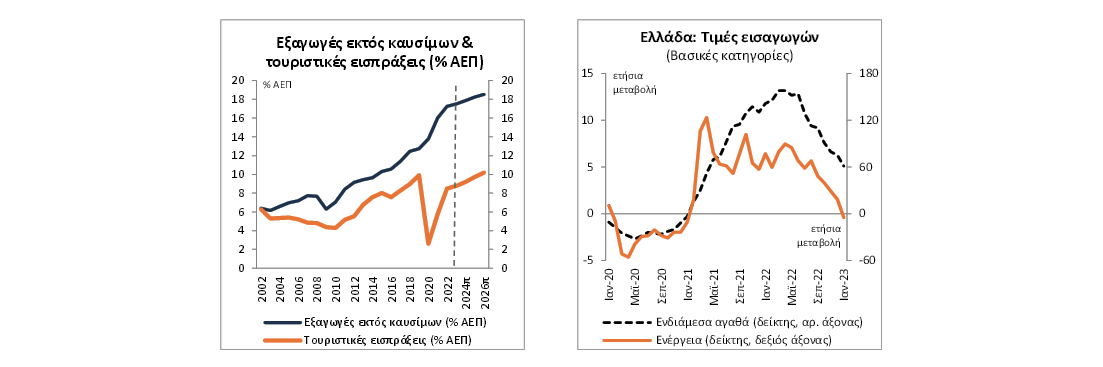 Εθνική> Αναμένεται σημαντική αποκλιμάκωση του ελλείμματος στο ισοζύγιο ...