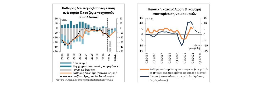 Εθνική> Αναμένεται σημαντική αποκλιμάκωση του ελλείμματος στο ισοζύγιο ...