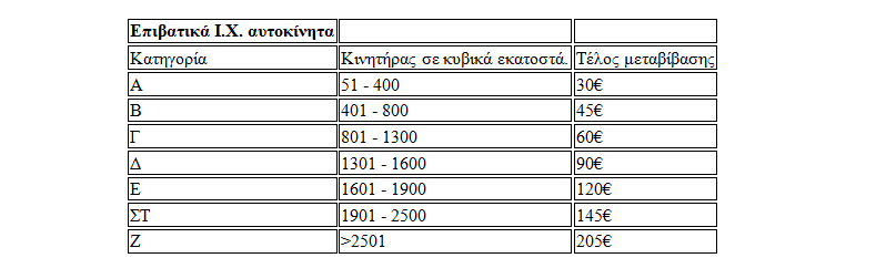 Καλορίζικο το νέο αμάξι και καλοδεχούμενα και τα έξτρα κόστη του ...