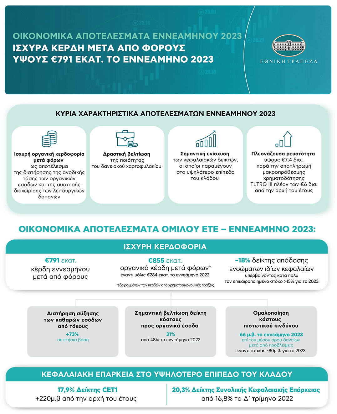 Π. Μυλωνάς> Βασική επιδίωξη, η ολοκλήρωση της επιτυχημένης στρατηγικής ...
