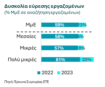 Εθνική Τράπεζα> Η εκπαίδευση των εργαζομένων μπορεί να λειτουργήσει ως ...