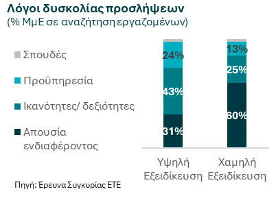 Εθνική Τράπεζα> Η εκπαίδευση των εργαζομένων μπορεί να λειτουργήσει ως ...