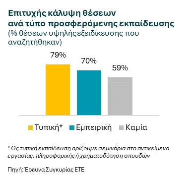 Εθνική Τράπεζα> Η εκπαίδευση των εργαζομένων μπορεί να λειτουργήσει ως ...
