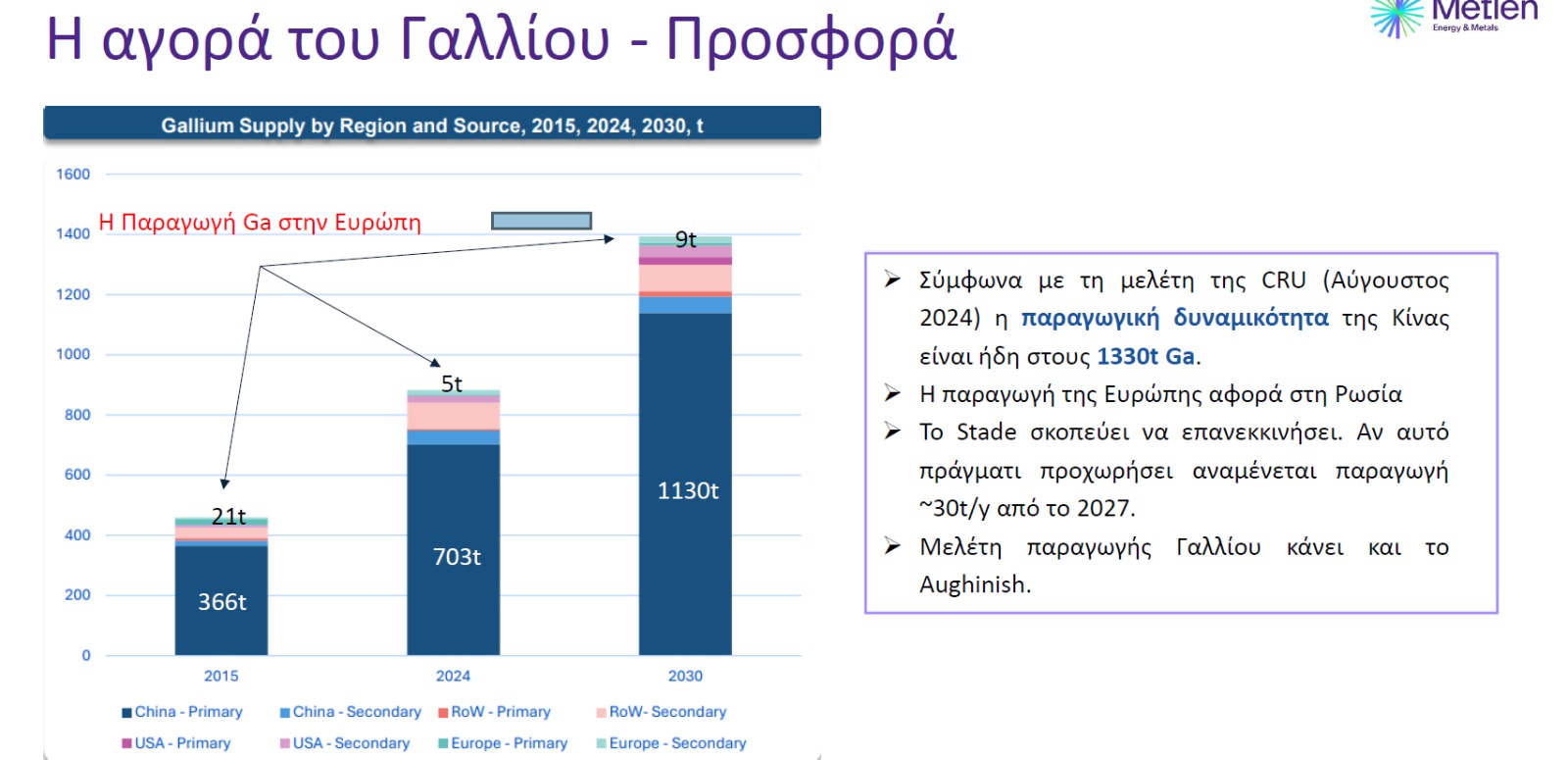Ευ. Μυτιληναίος> Αισθάνομαι υπερήφανος γι’ αυτή την επένδυση και ...