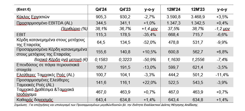 Κώστας Νεμπής> Έχουμε ένα νέο όραμα για τον ΟΤΕ, να γίνουμε ο κορυφαίος ...